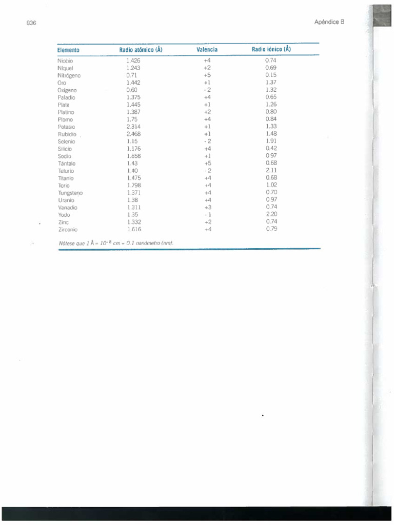 Tabla Radio Atomico 1 | PDF
