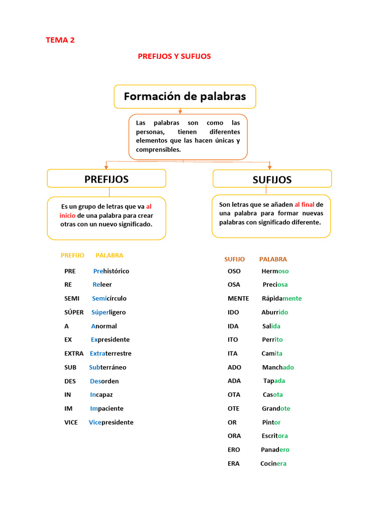 Tema 2 Prefijos y Sufijos-2481632230448 | PDF