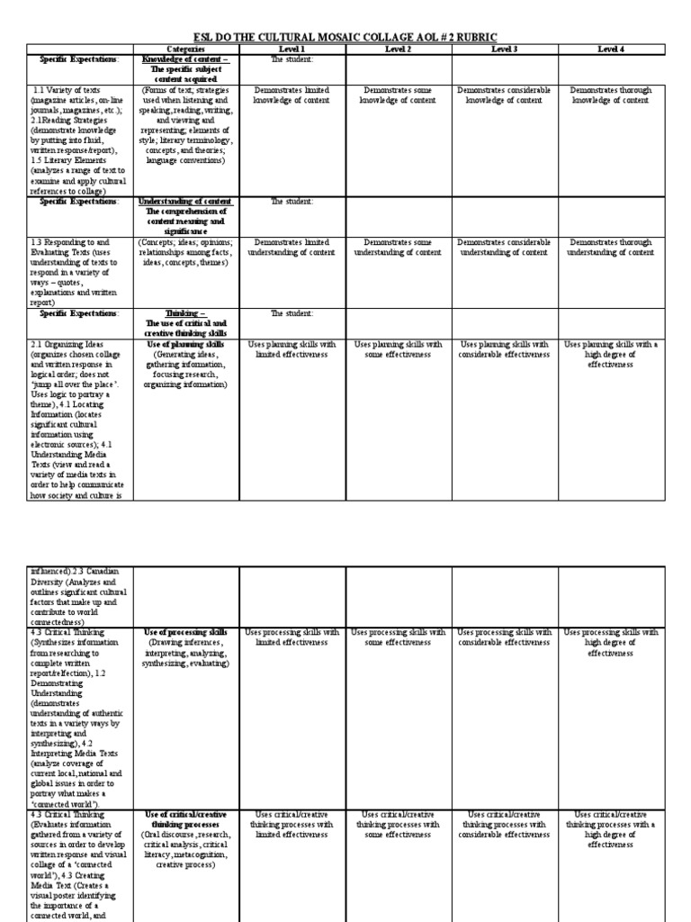 Esl Do The Cultural Mosaic Collage Aol # 2 Rubric | PDF | Critical ...