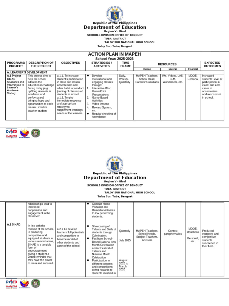 Mapeh Action Plan 2024 2025 | PDF | Teachers | Learning
