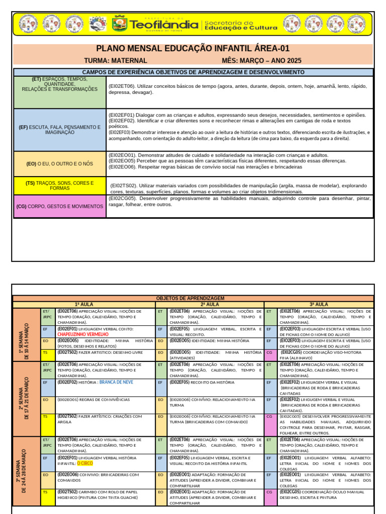 Plano Mensal Area 01-Maternal Ii - Mês Março | PDF | Aprendizado