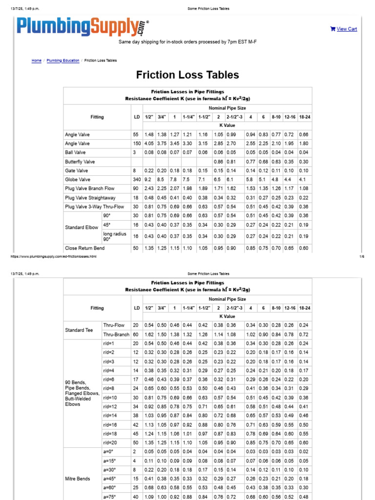 Friction Loss Coefficients for Pipes | PDF | Valve | Pipe (Fluid ...