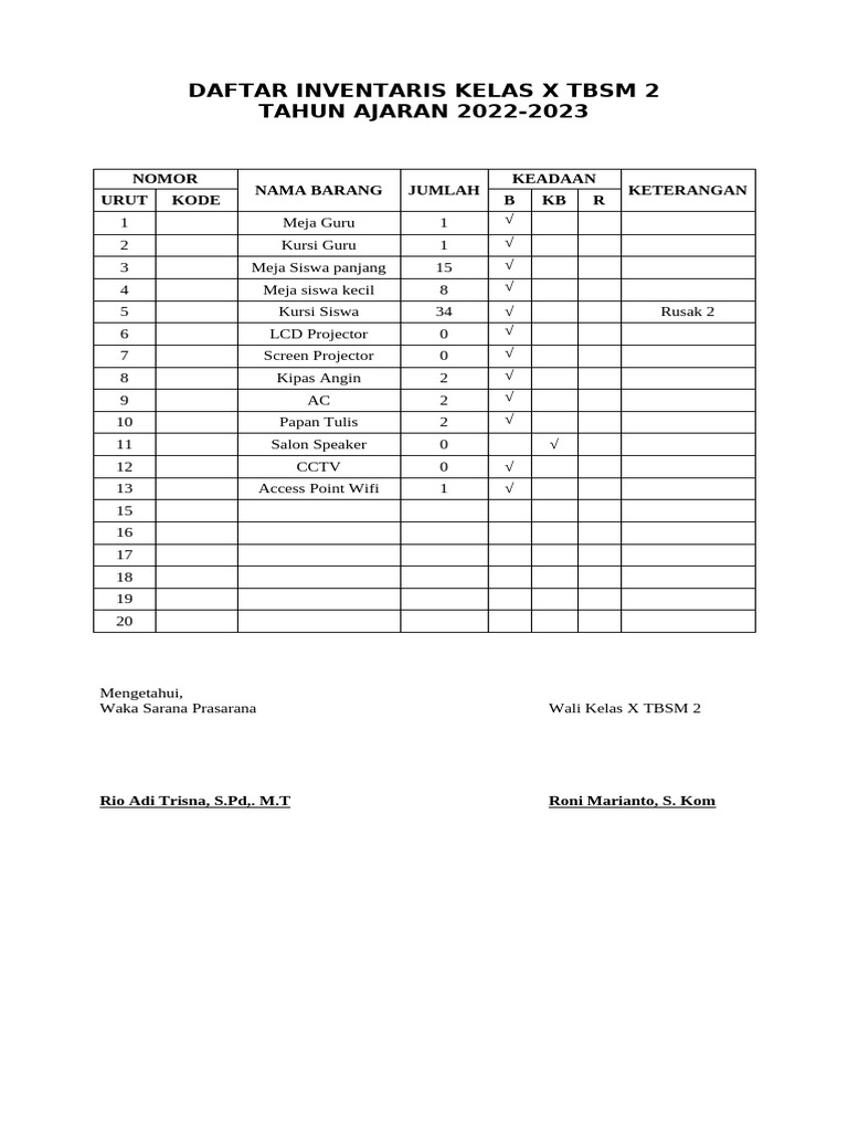 Daftar Inventaris Kelas | PDF