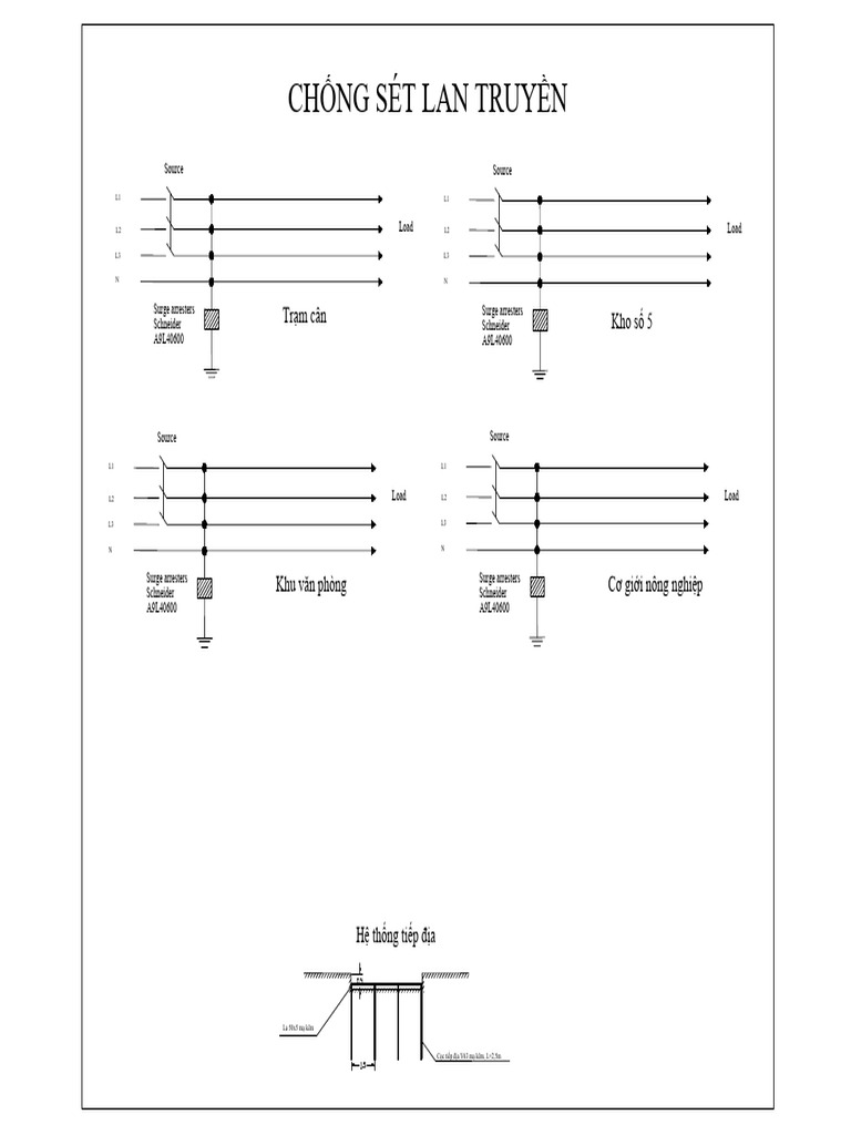 chong set lan truyền TTCA-Model | PDF