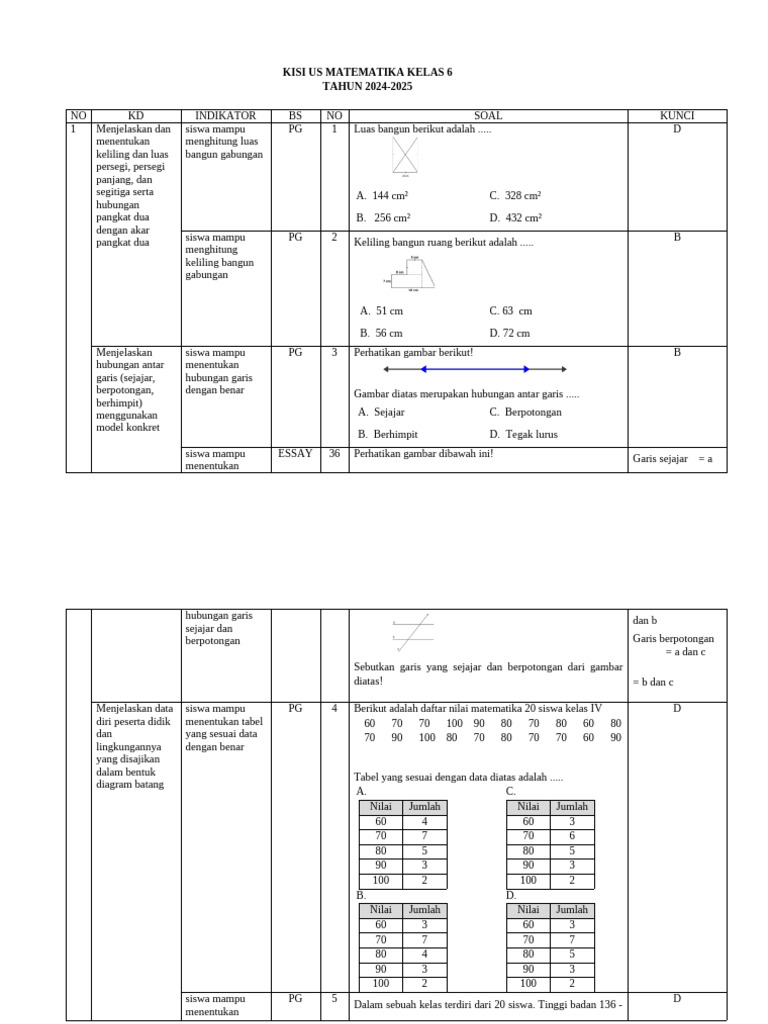 Kisi Us MTK Kelas 6 | PDF