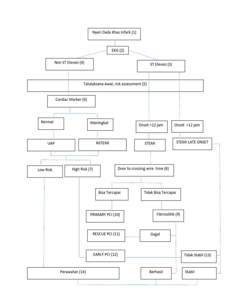 Algoritma ACS BRSU Tabanan | PDF