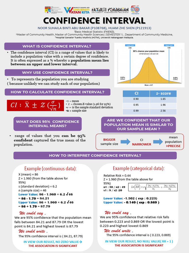 27122022confidence Level - Assignment | PDF | Confidence Interval | Sample Size Determination