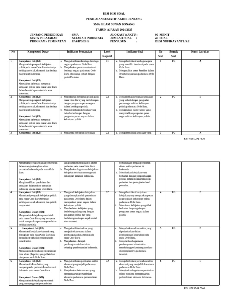 Kisi Psaj Sejarah PPKN | PDF
