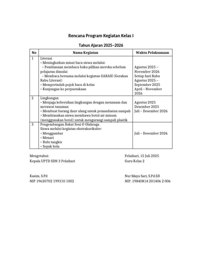 Rencana Kegiatan Kelas I 2025-2026 | PDF