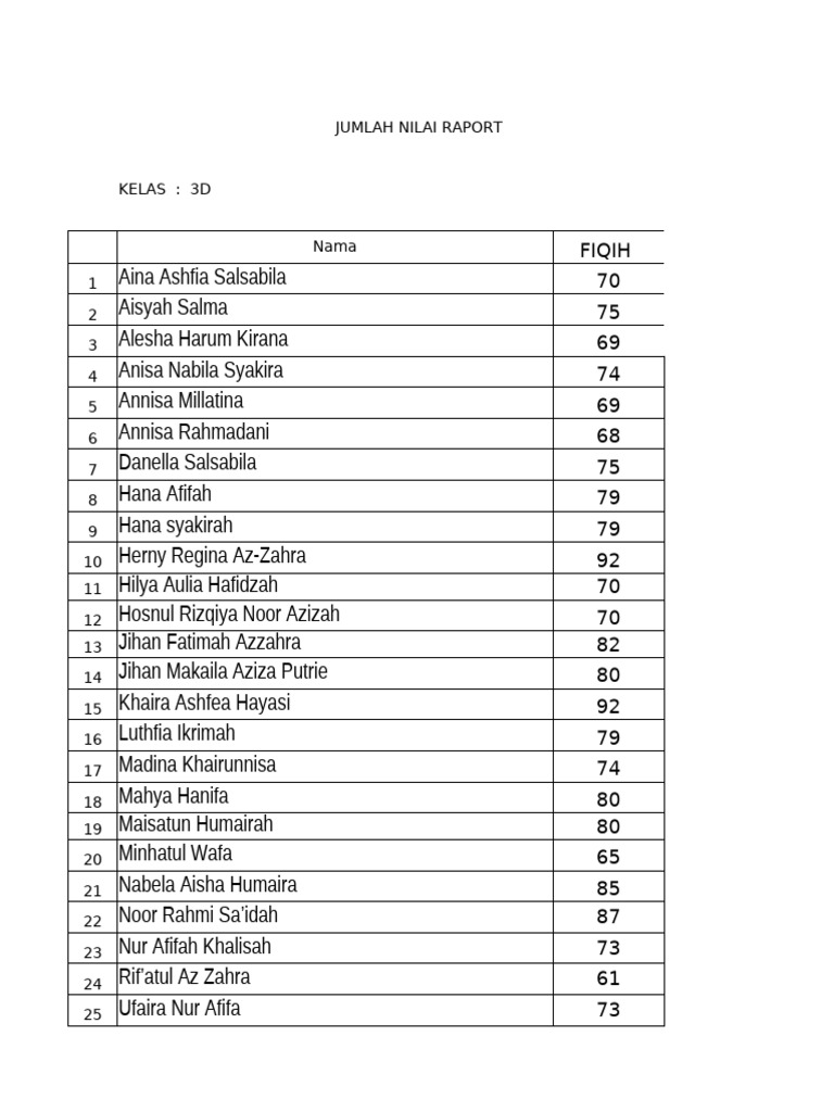 Jumlah Nilai Kelas 3a | PDF