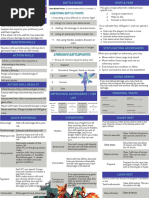 Conditions DND 5R 2024 Cheat Sheet | PDF