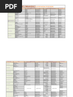 MoRT&H Test Frequency Guidelines | PDF | Fuel Oil | Concrete