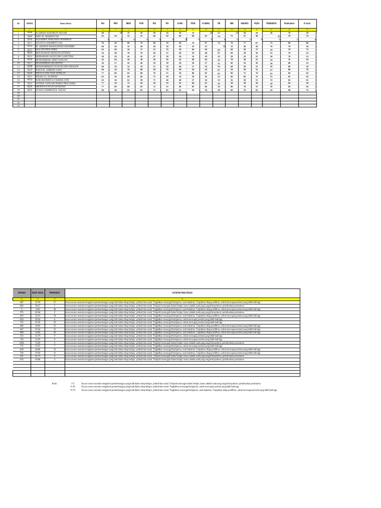 Rapot Pts Kls 7 SMP Genap 2024-2025 | PDF