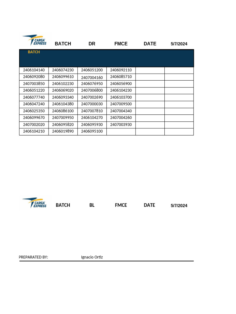Batch Report for FMCE - May 2024 | PDF