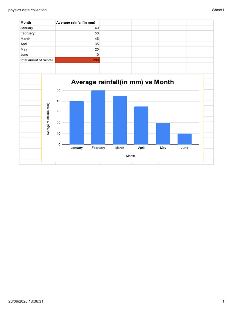 Physics Data Collection - Sheet1 | PDF