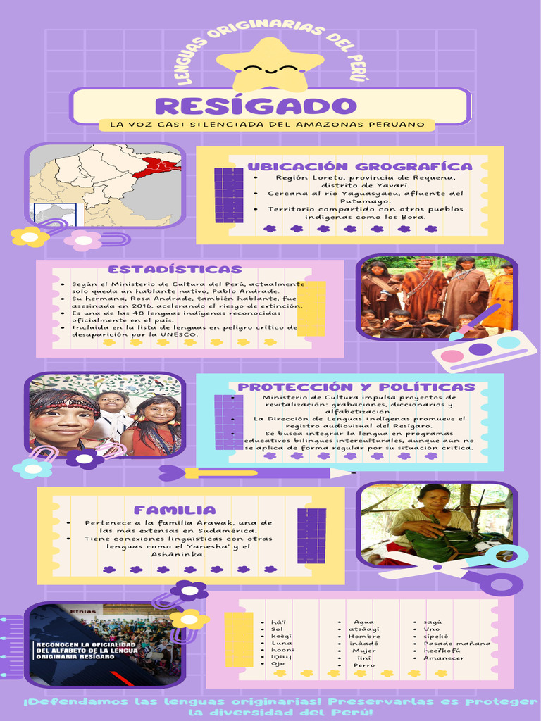 Infografía Lluvia de Ideas Kawaii Tierno Morado | PDF | Perú | Pueblos ...