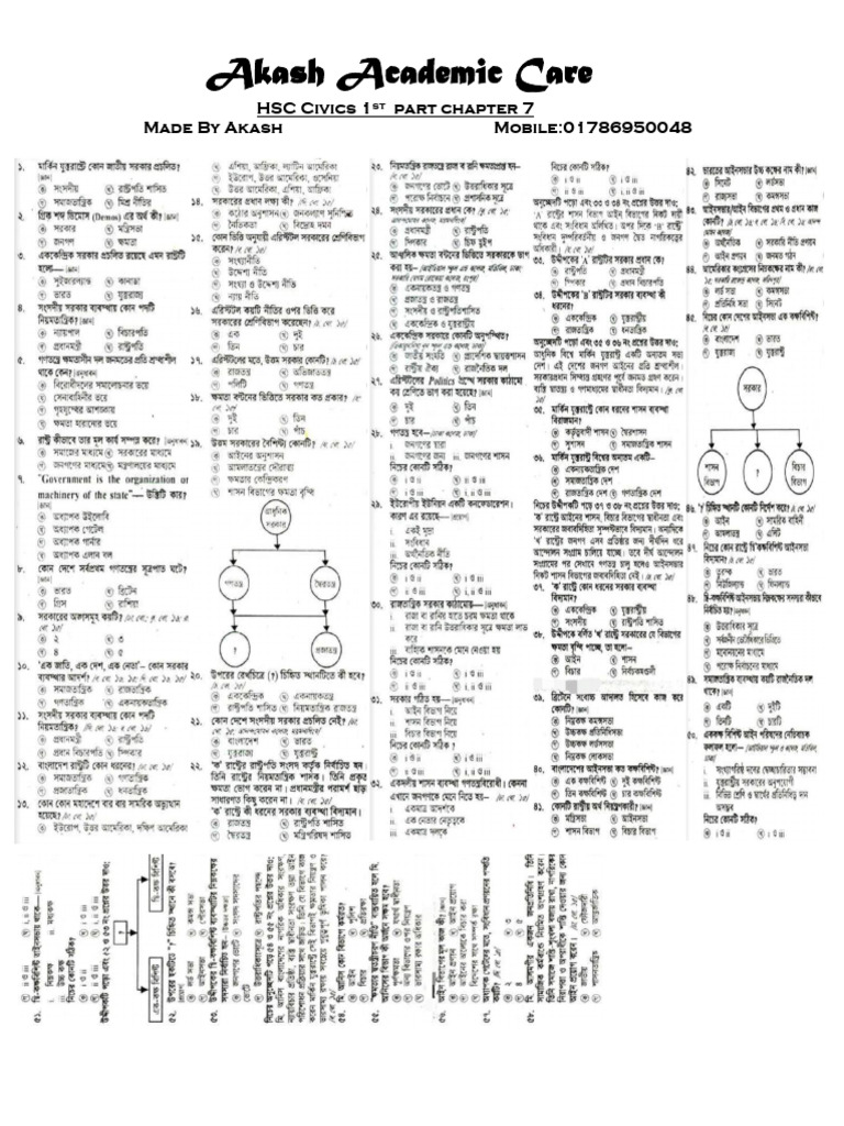 HSC Civics Chapter 7 MCQ Guide | PDF