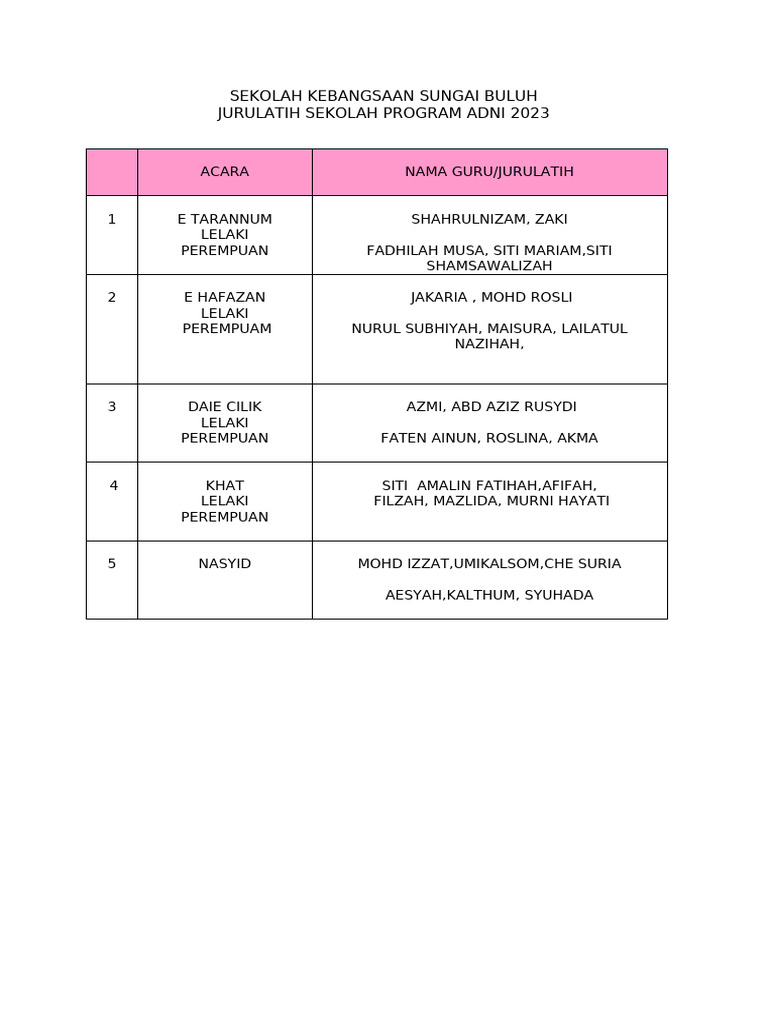 Tugasan MQSS 2024 | PDF