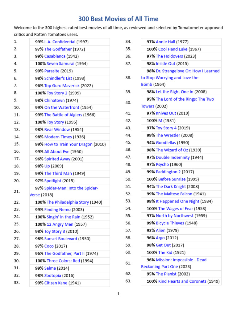 300 Best Movies of All Time - Metacritic | PDF