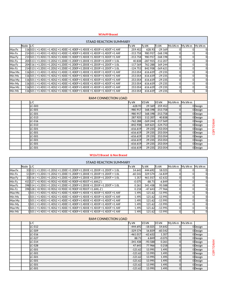 RAM Load Input 1 | PDF