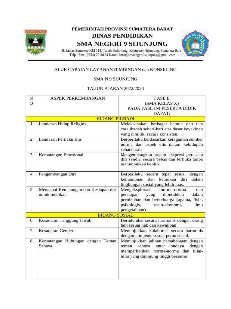 Alur Capaian Layanan BK Fase e | PDF