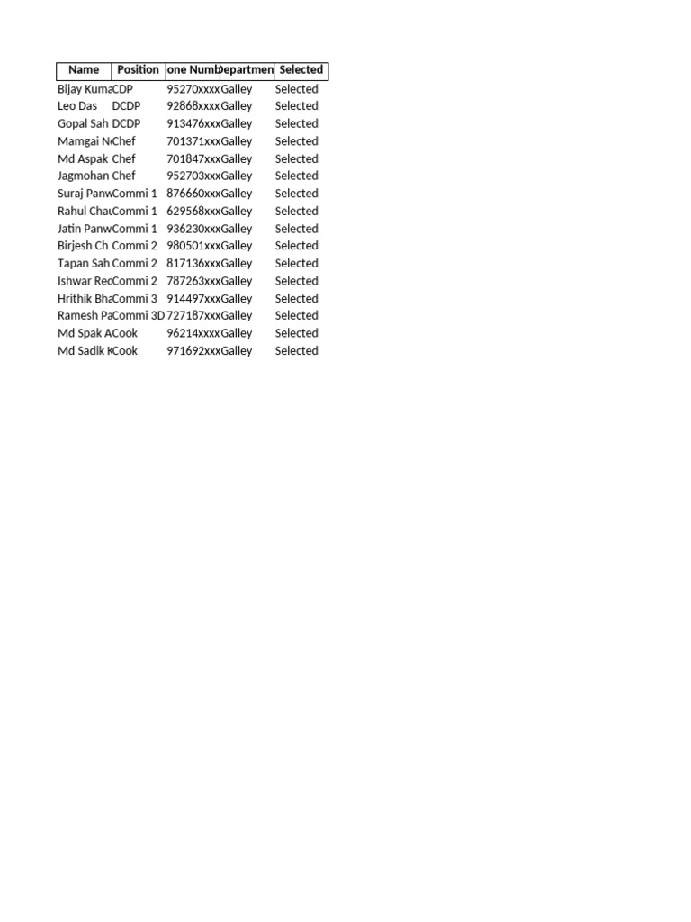 Galley Staff List | PDF