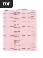 CPE Service Area Map | PDF | Texas | Transport