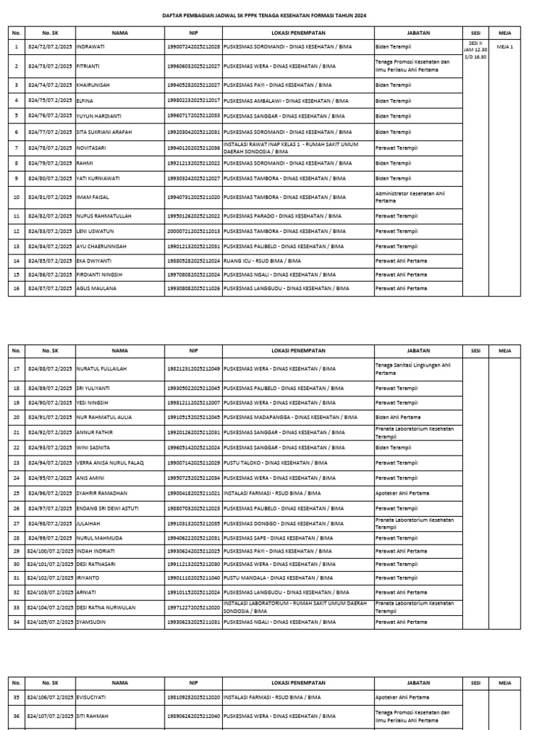 Jadwal Sesi Pembagian SK PPPK Tenaga Kesehatan Formasi 2024 | PDF