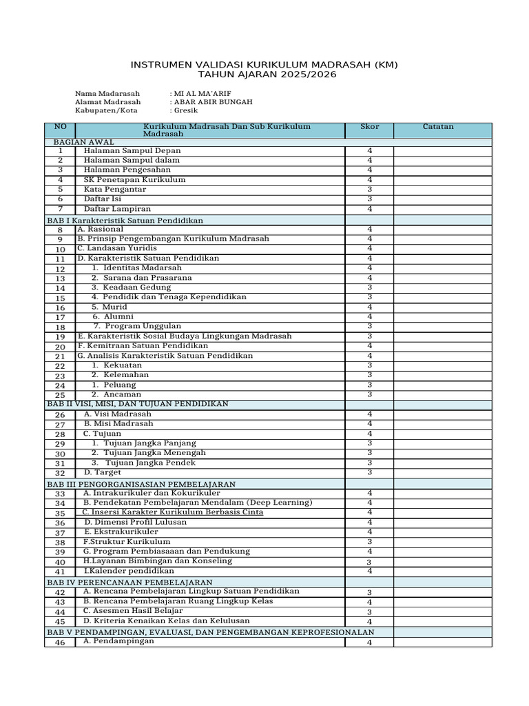 Instrumen Validasi Kurikulum Madrasah (Berisi) | PDF