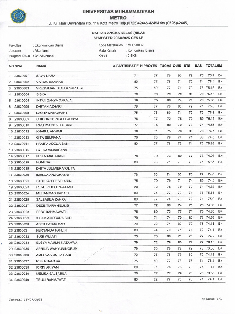 DAK Nilai Komunikasi Bisnis Yulita | PDF