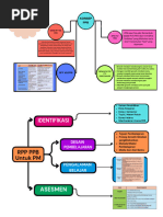 Modul 1 Peta Konsep PPB | PDF