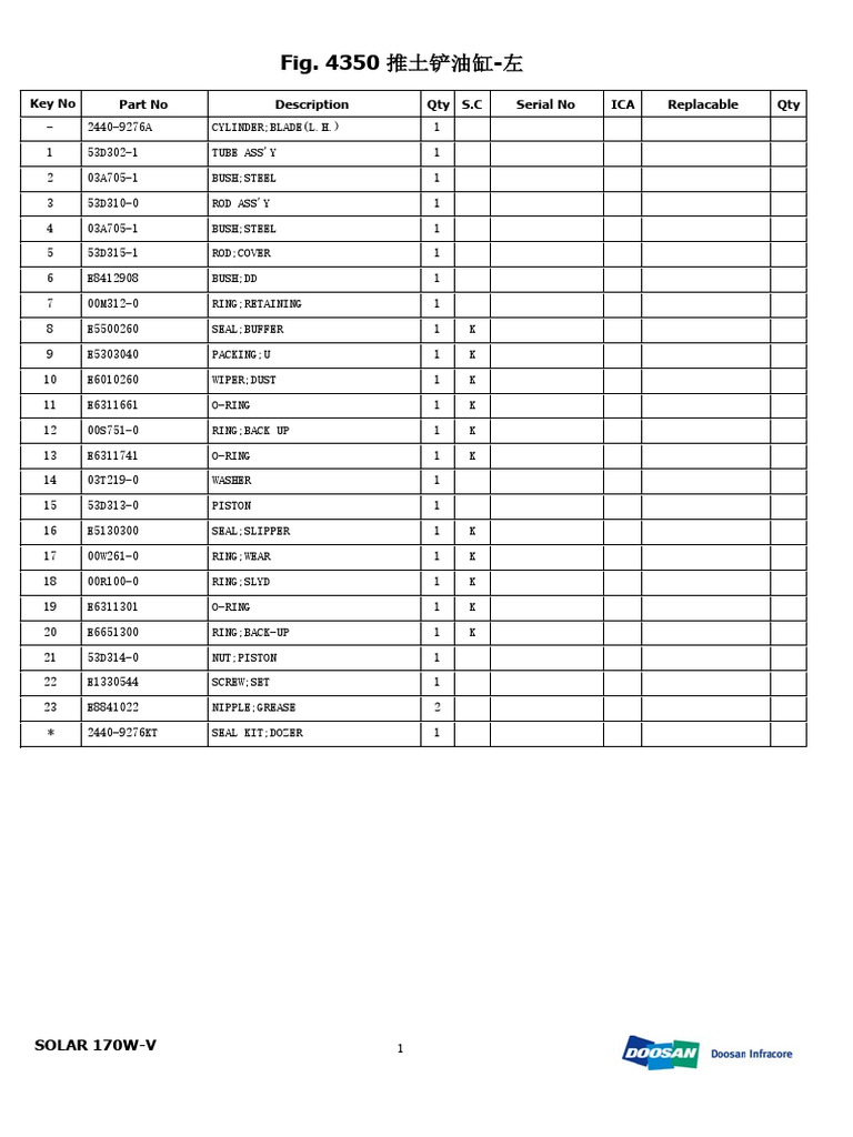 Ms Data Report | PDF