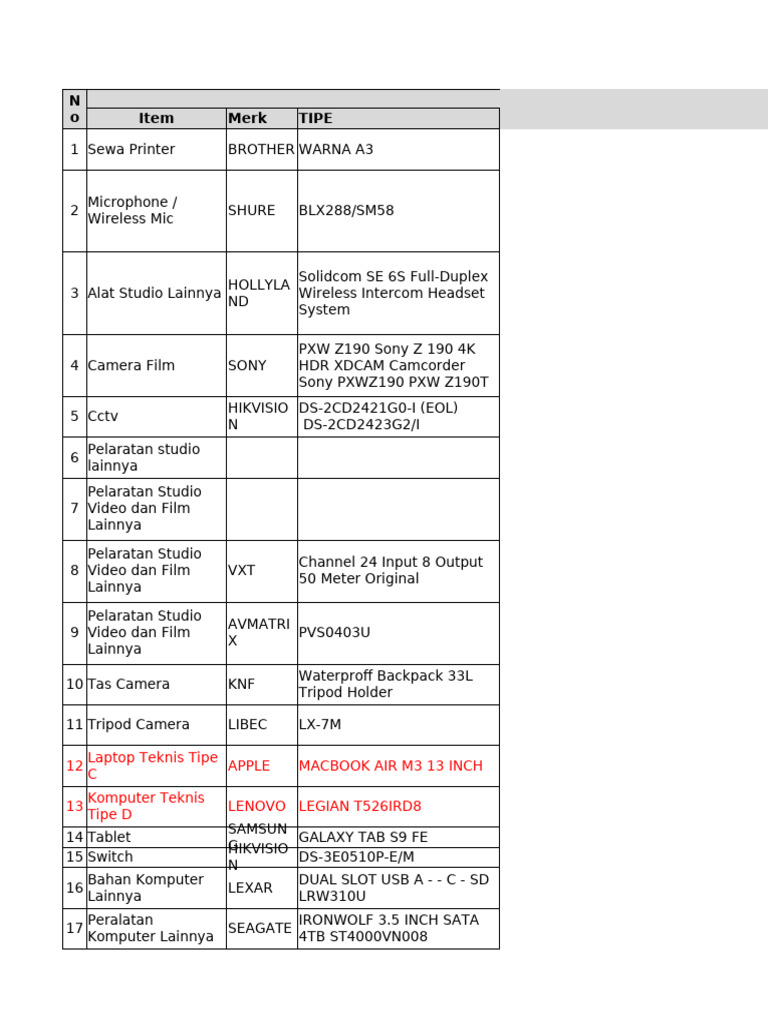 Daftar Peralatan Studio dan Harga | PDF