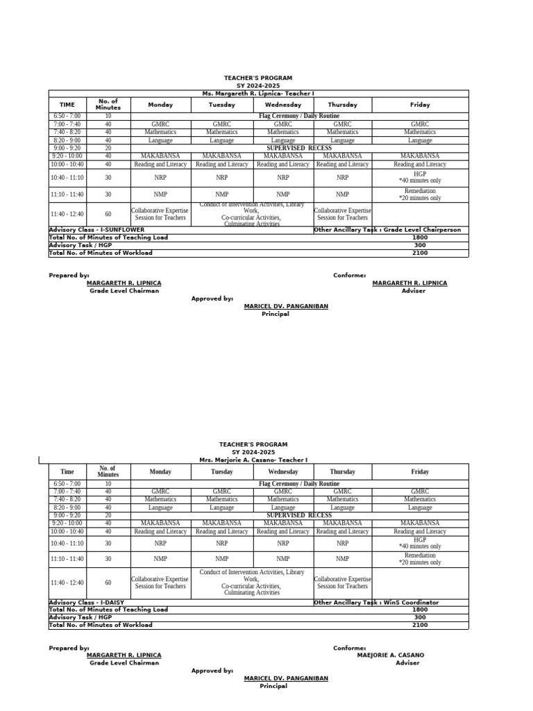 GRADE 1 Class Teachers Program Template | PDF | Communication | Behavior Modification