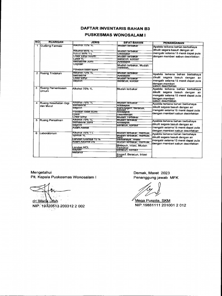Daftar Inventaris Bahan Dan Limbah b3 New | PDF