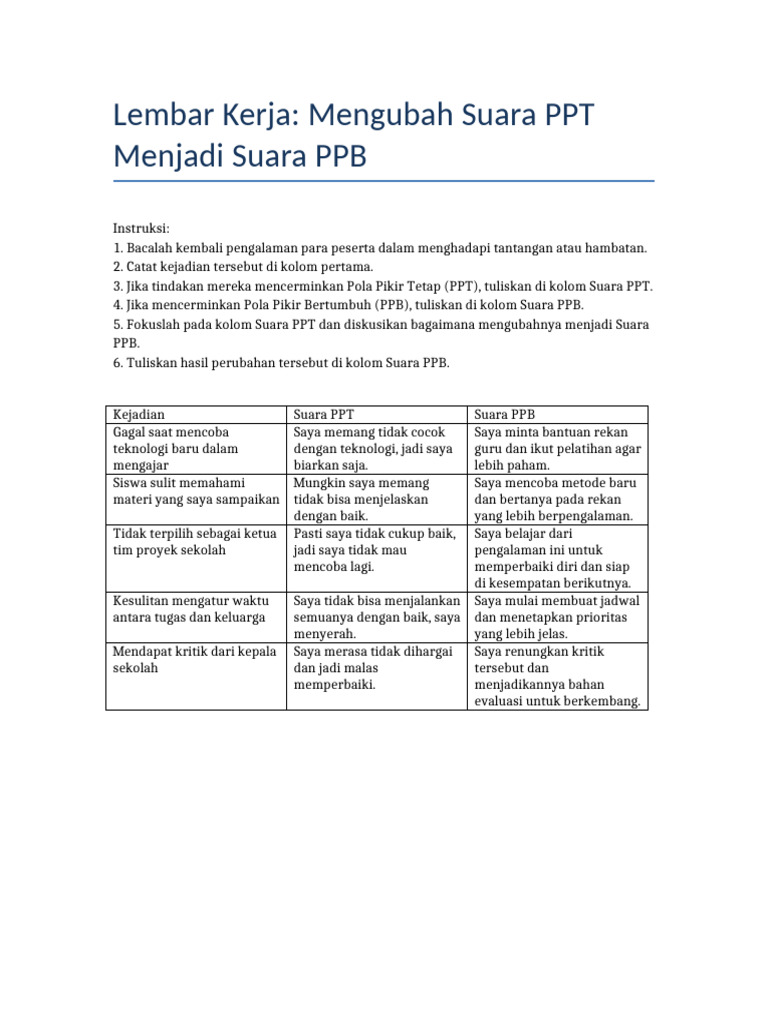 Lembar Kerja Suara PPT Dan PPB | PDF