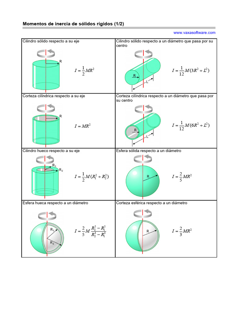 Momentos de Inercia de Sólidos Rígidos | PDF | Euclides | Geometría ...