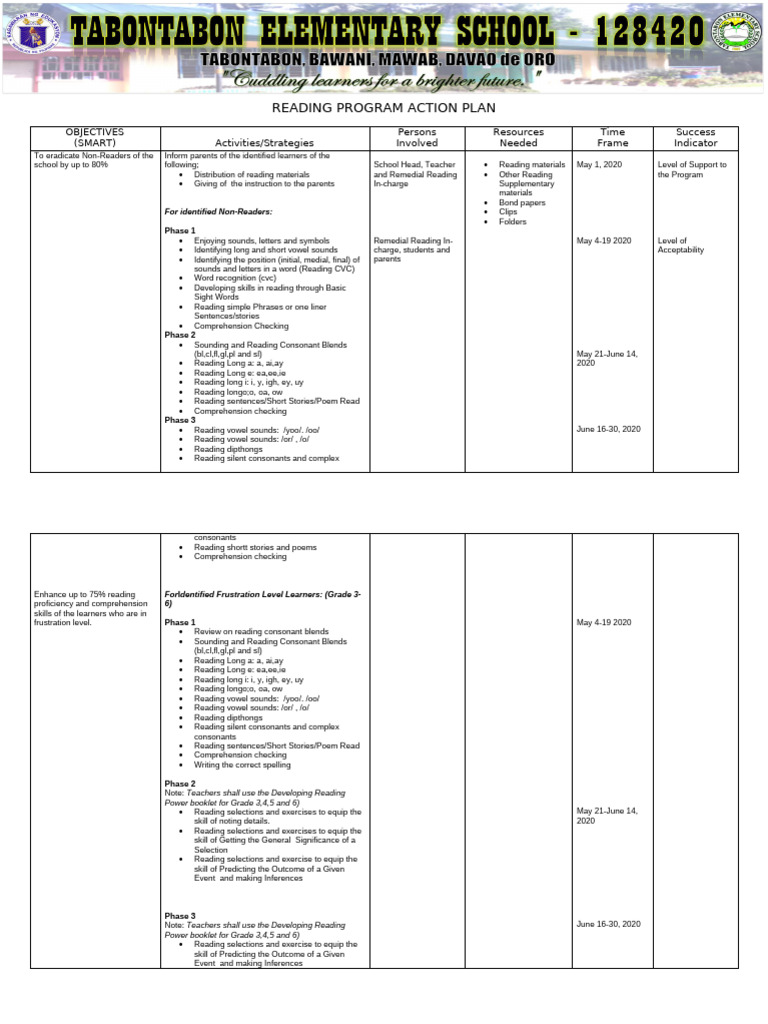 Tabon2 Action Plan in Reading | PDF | Reading Comprehension | Learning Methods
