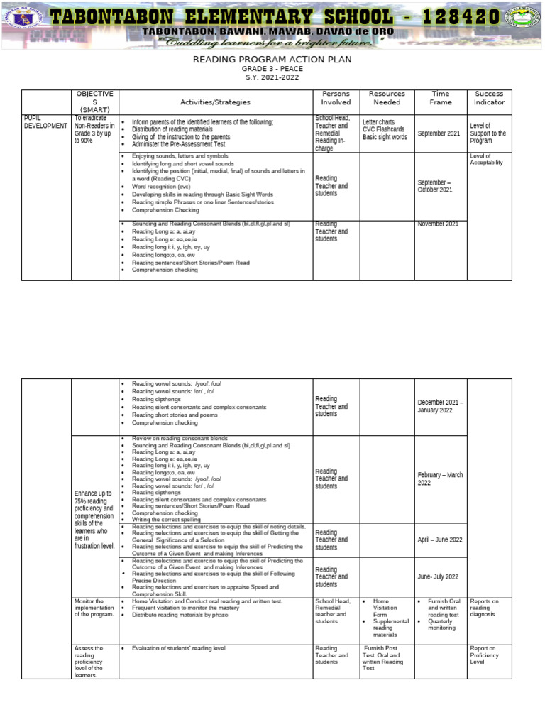 Action Plan in Reading 2019 2020 | PDF | Reading (Process) | Pedagogy