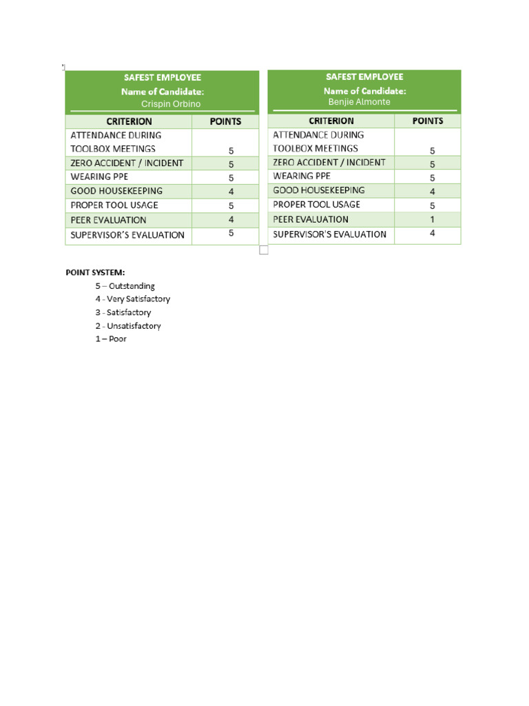 Safest Employee | PDF