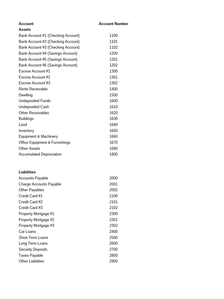 5fda4ad4f689e4adbcb91849 - DoorLoop - Com - Property Management Chart ...
