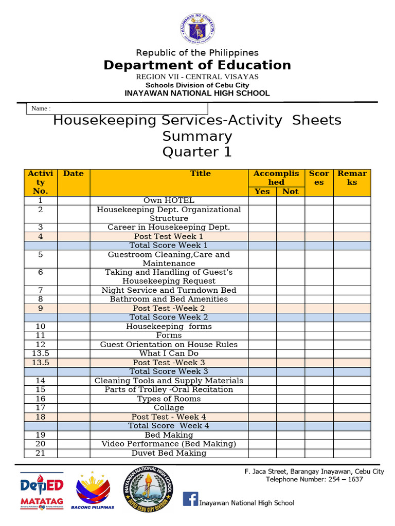 HSKP Summary List - Quarter 1 | PDF | Housekeeping | Home