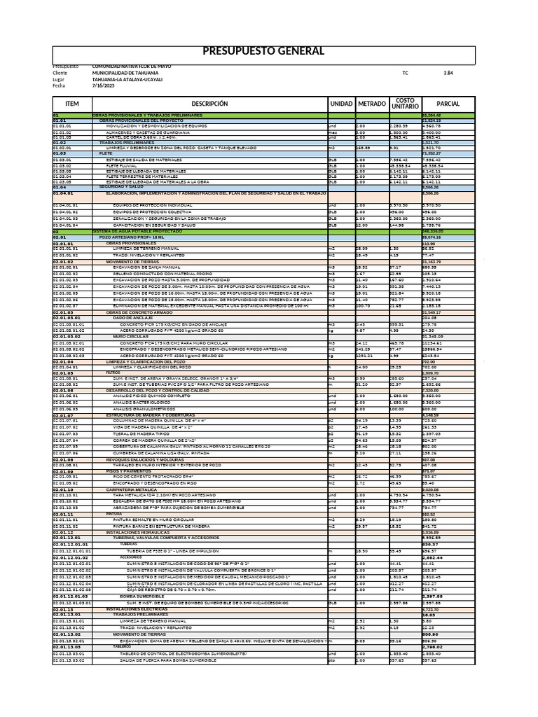 Plantilla de metrados de edificación | PDF | Construyendo tecnología | Ingeniero civil