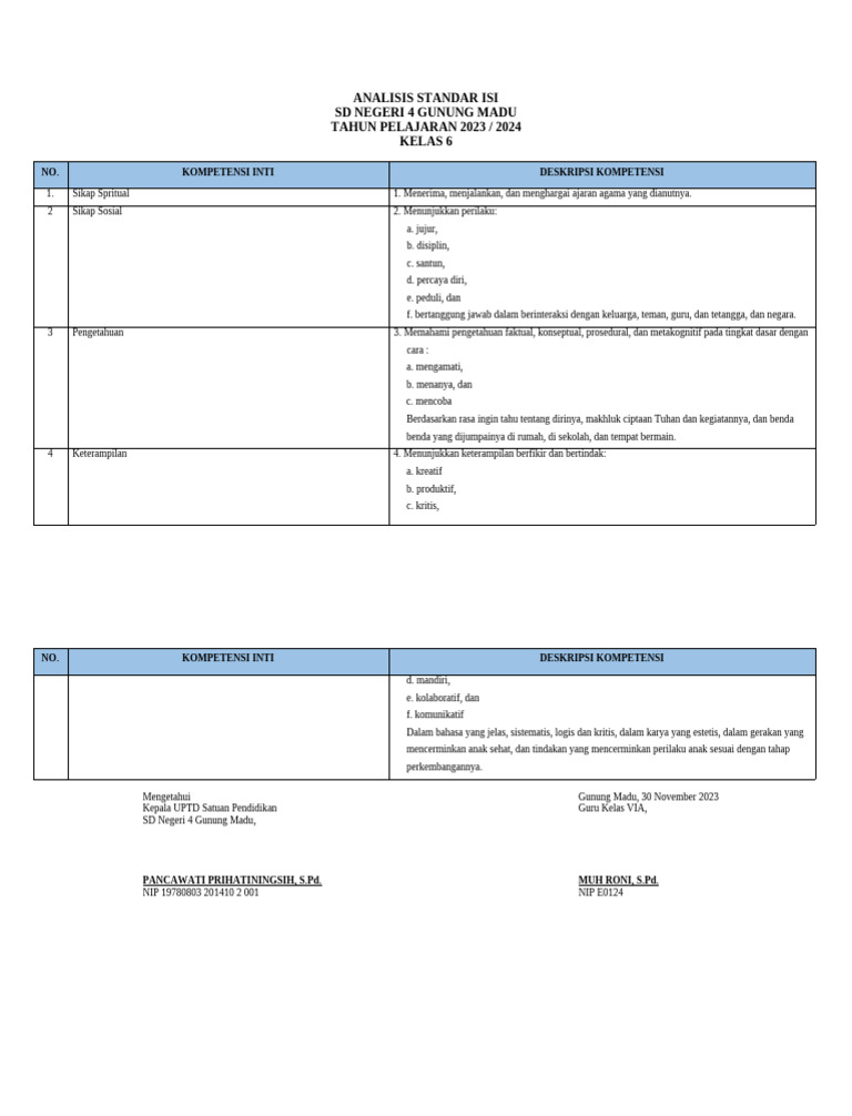 Analisis Standar Isi Kelas 6 SD 2023 | PDF