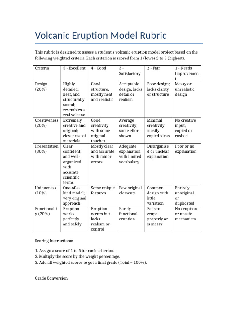 Volcanic Eruption Model Rubric | PDF | Volcano