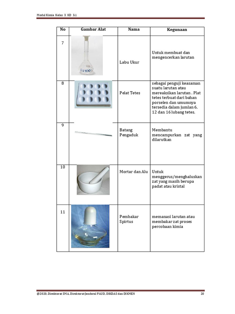 Alat Laboratorium Kimia Kelas X | PDF