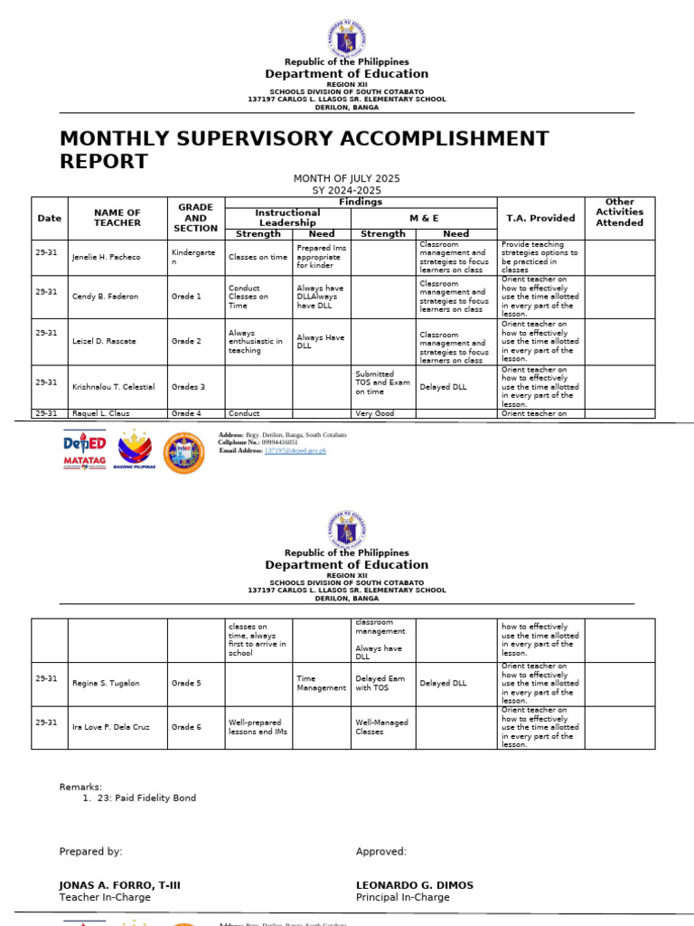 Monthly Accomplishment Report: Teachers | PDF | Teachers | Human ...
