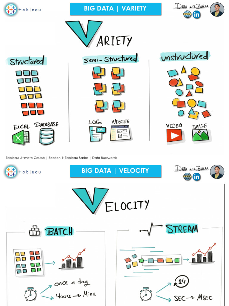 Section 1 - Tableau Basics | PDF | Big Data | Business Intelligence