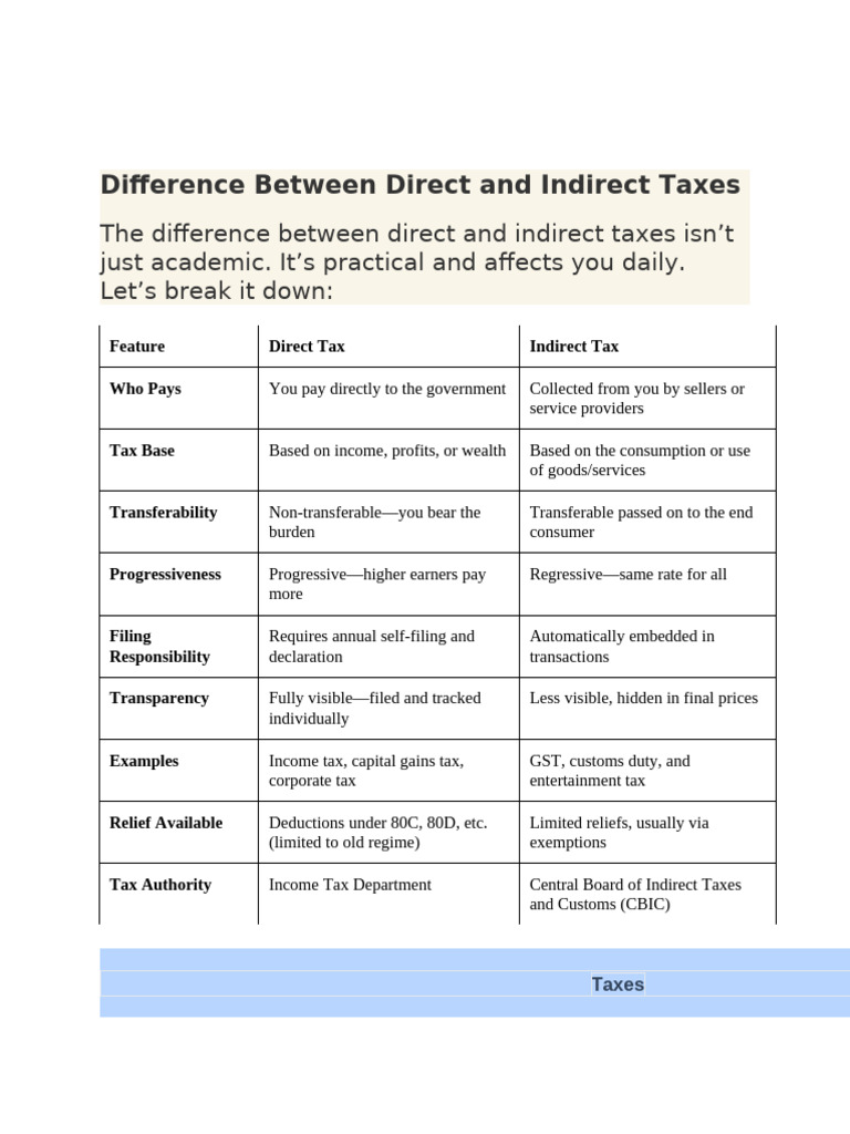Direct vs. Indirect Taxes Explained | PDF