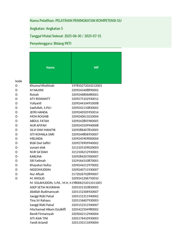 Progress Peserta Batch #5 08.07.2025 07.00 | PDF